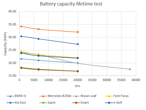 Mercedes B250e range | Page 3 | Speak EV - Electric Car Forums
