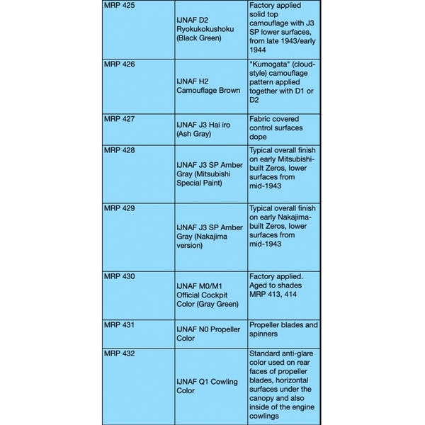 A6M5 ml52 Fine Molds 1/72 finex - Master194.com